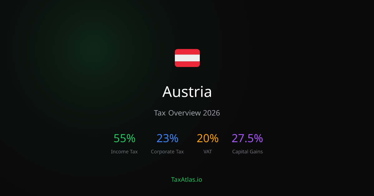 Austria Tax Rates & System (2026) — TaxAtlas