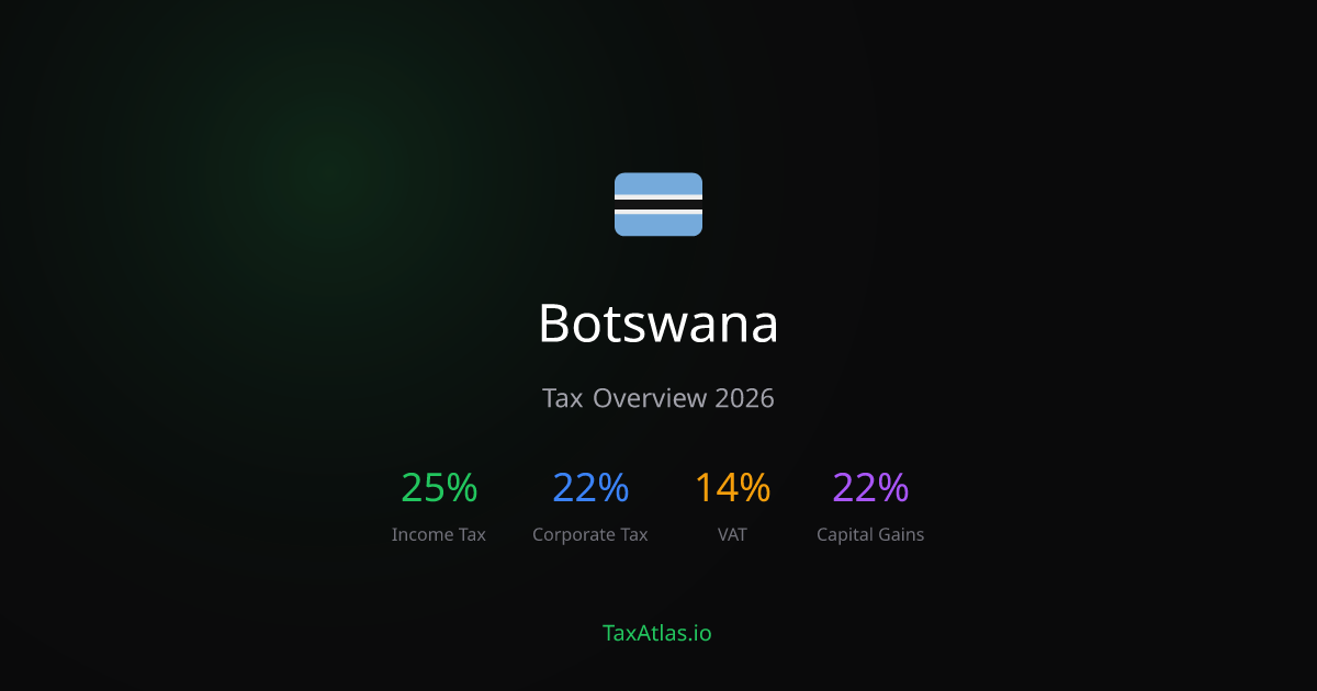 Botswana Tax Rates & System (2026) — TaxAtlas
