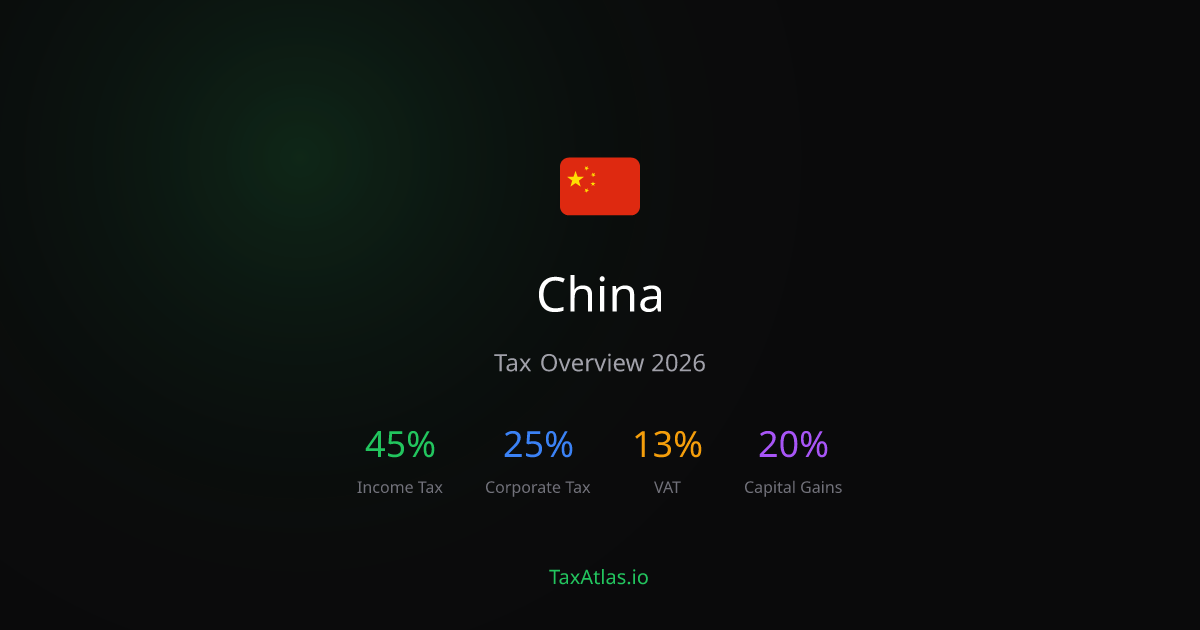China Tax Rates & System (2026) — TaxAtlas