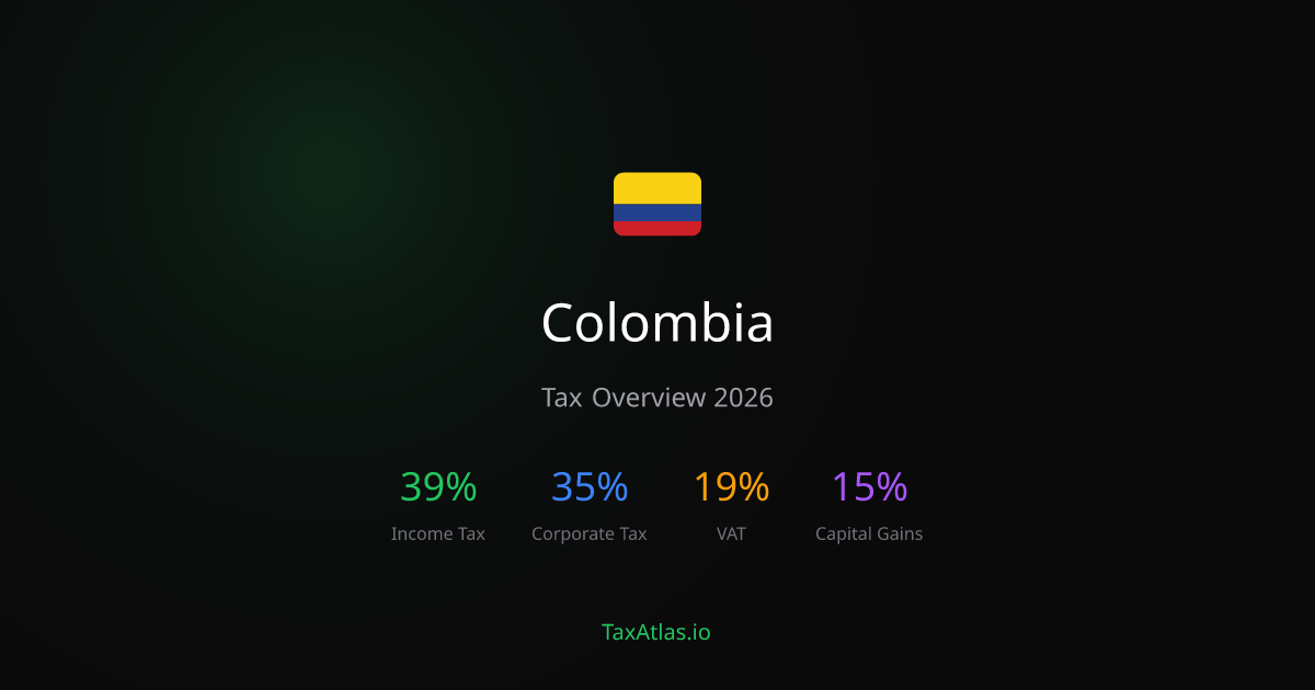 Colombia Tax Rates & System (2026) — TaxAtlas
