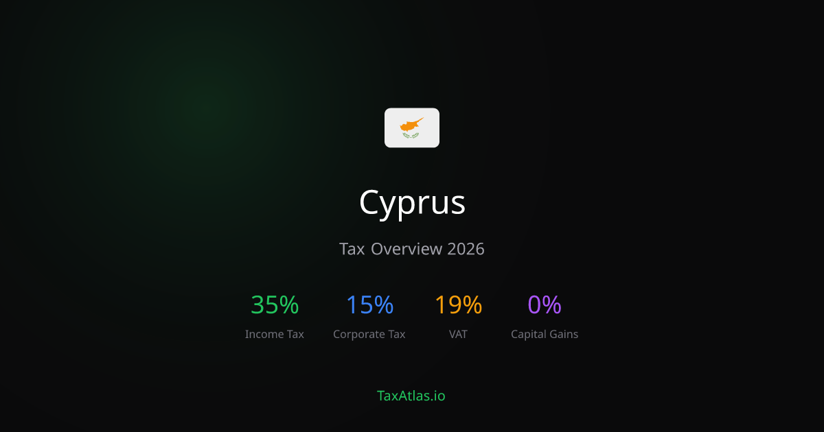 Cyprus Tax Rates & System (2026) — TaxAtlas