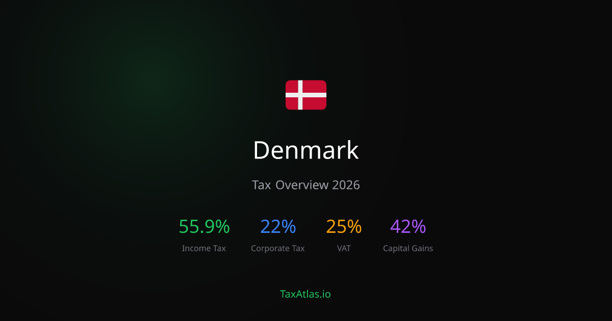 Denmark Tax Rates & System (2026) — TaxAtlas