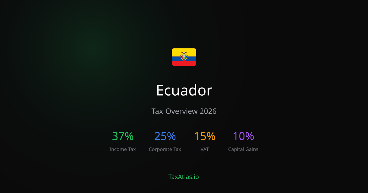 Ecuador Tax Rates & System (2026) — TaxAtlas