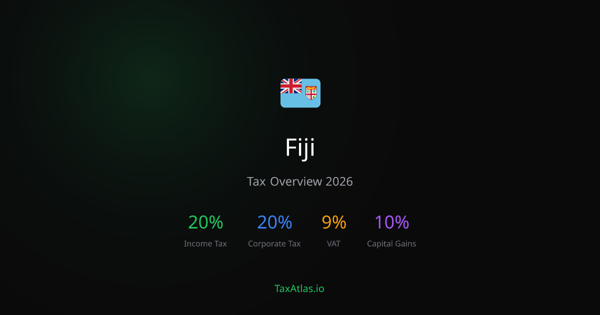 Fiji Tax Rates & System (2025) — TaxAtlas — TaxAtlas