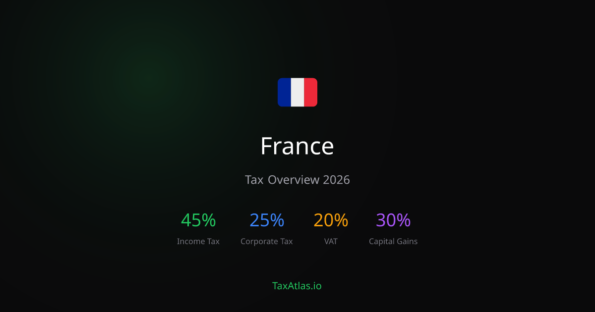 France Tax Rates & System (2026) — TaxAtlas