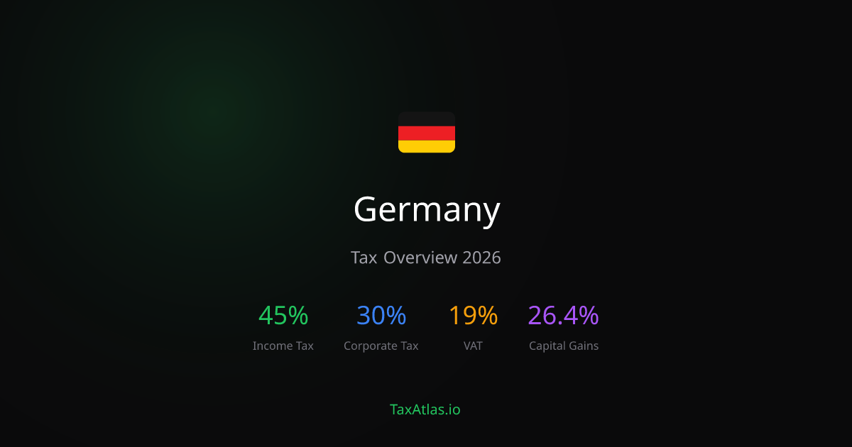 Germany Tax Rates & System (2026) — TaxAtlas