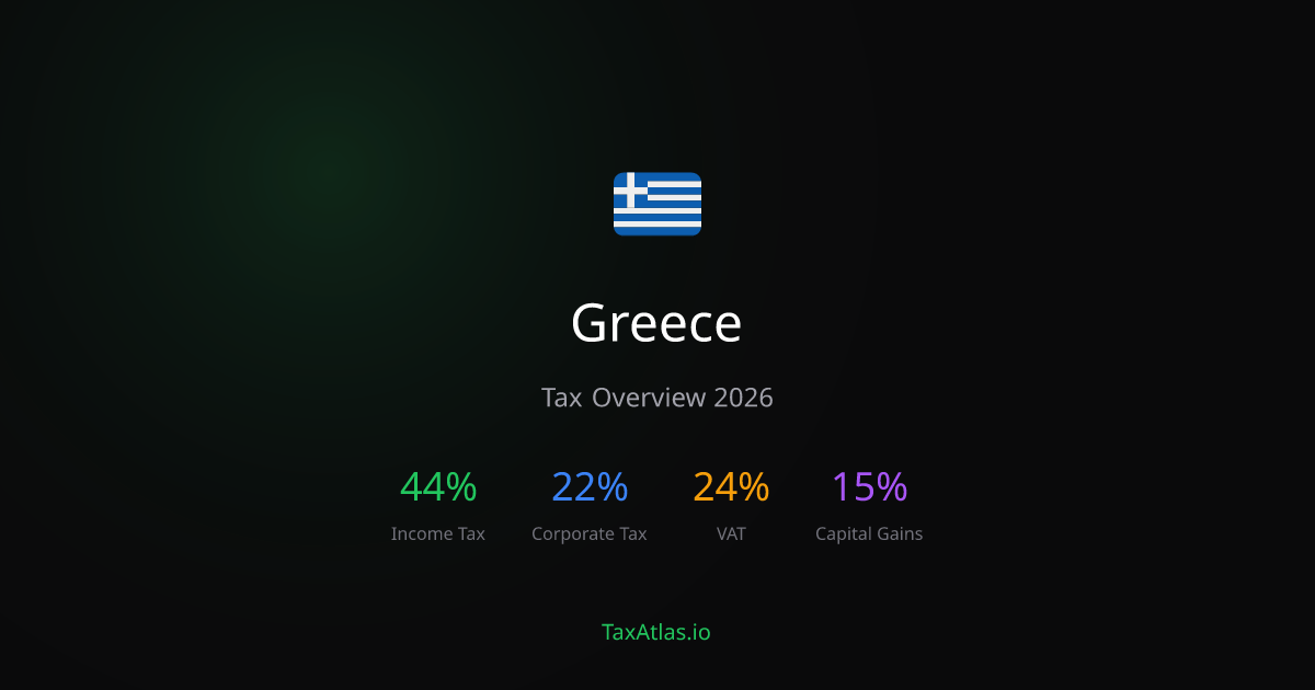 Greece Tax Rates & System (2026) — TaxAtlas