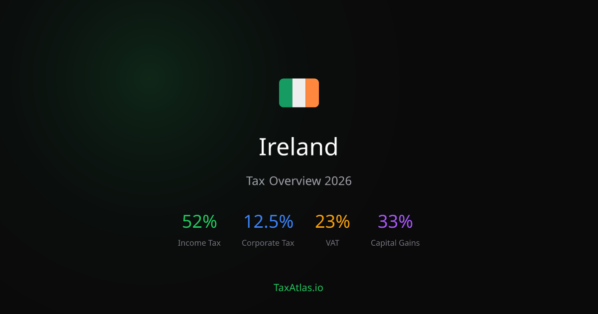 Ireland Tax Rates & System (2026) — TaxAtlas