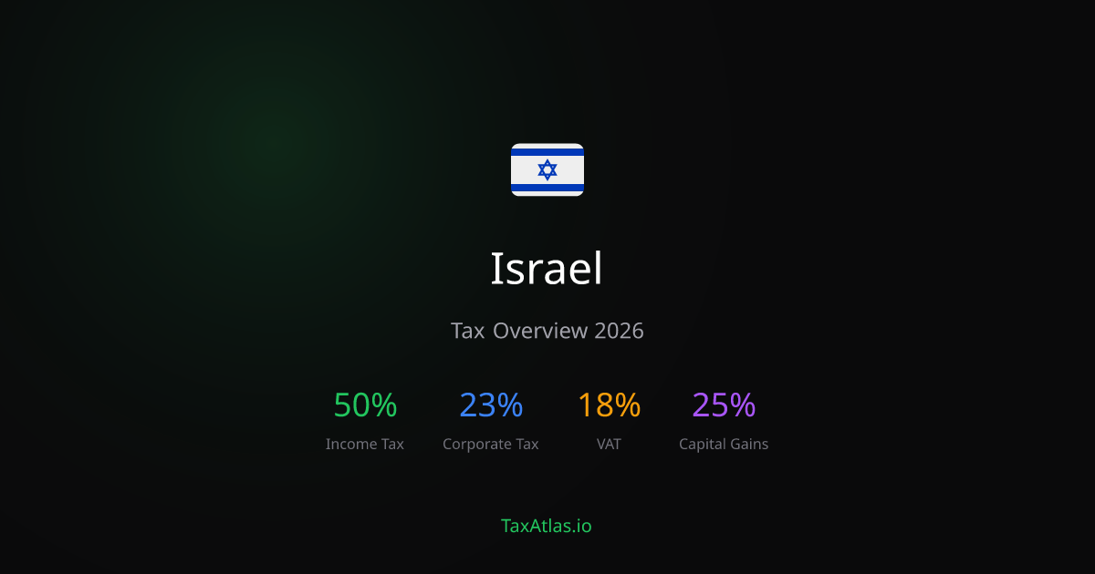Israel Tax Rates & System (2026) — TaxAtlas