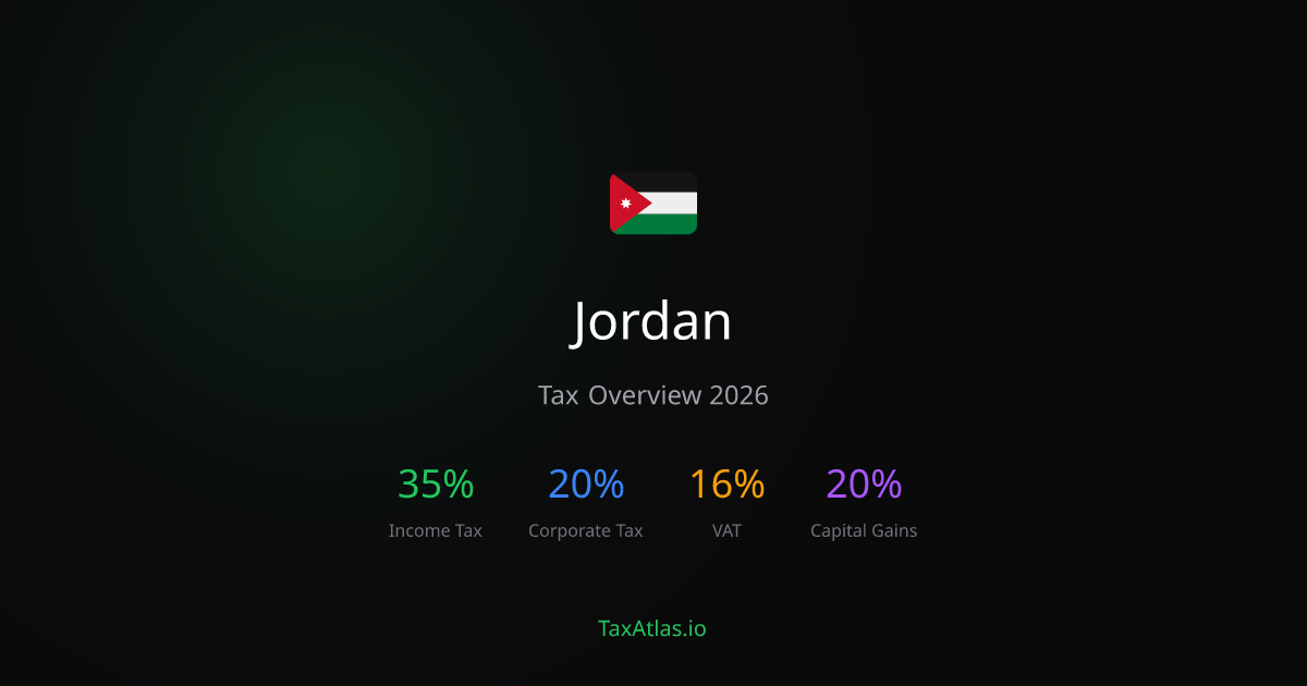 Jordan Tax Rates & System (2026) — TaxAtlas
