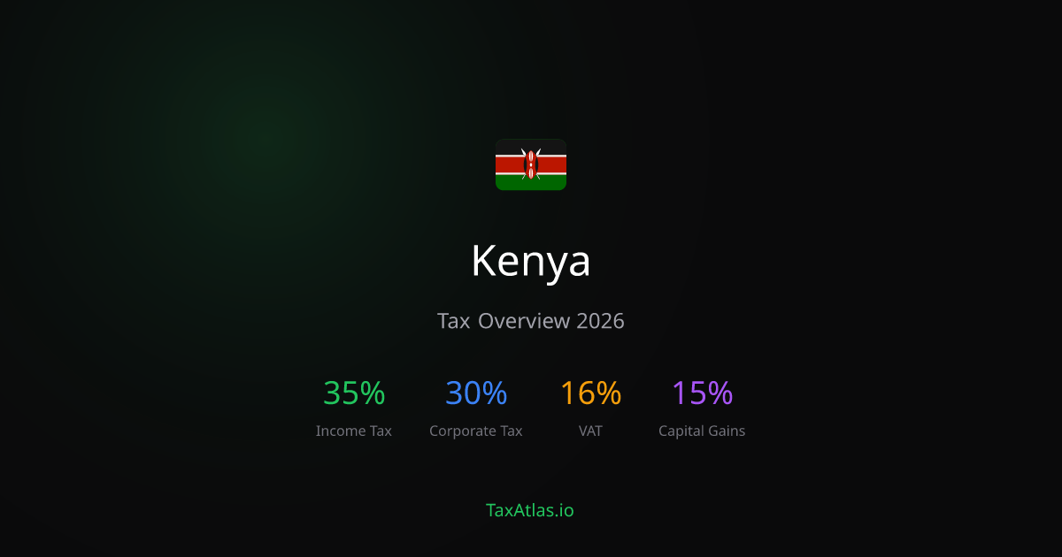 Kenya Tax Rates & System (2026) — TaxAtlas