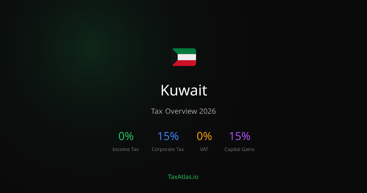 Kuwait Tax Rates & System (2026) — TaxAtlas
