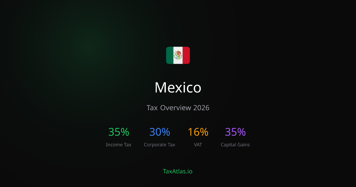 Mexico Tax Rates & System (2026) — TaxAtlas