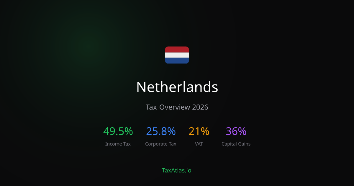 Netherlands Tax Rates & System (2026) — TaxAtlas