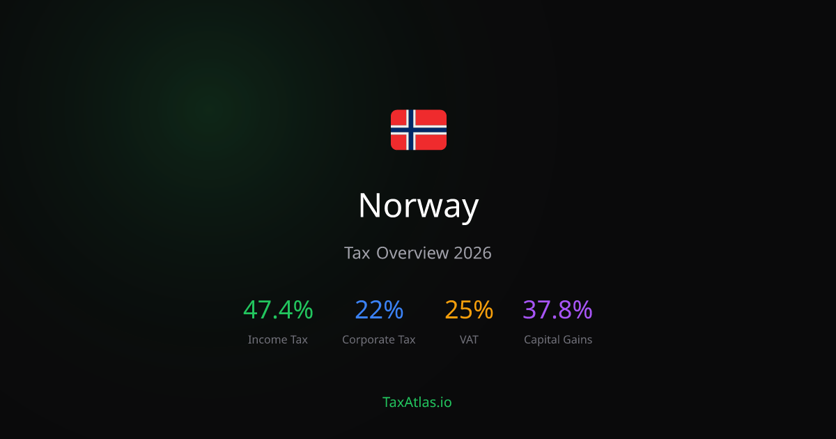 Norway Tax Rates & System (2026) — TaxAtlas