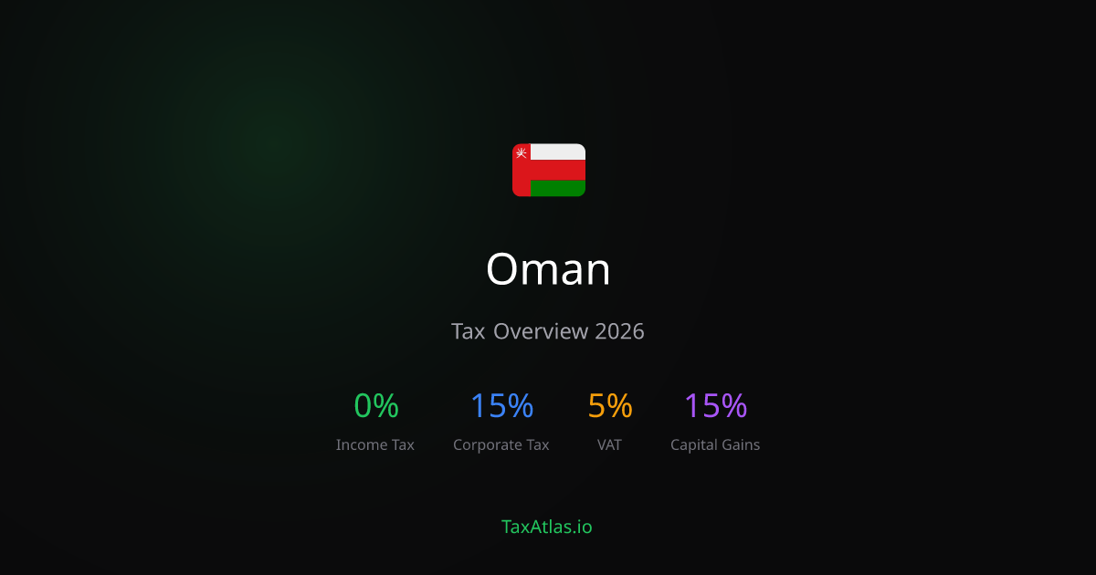 Oman Tax Rates & System (2026) — TaxAtlas