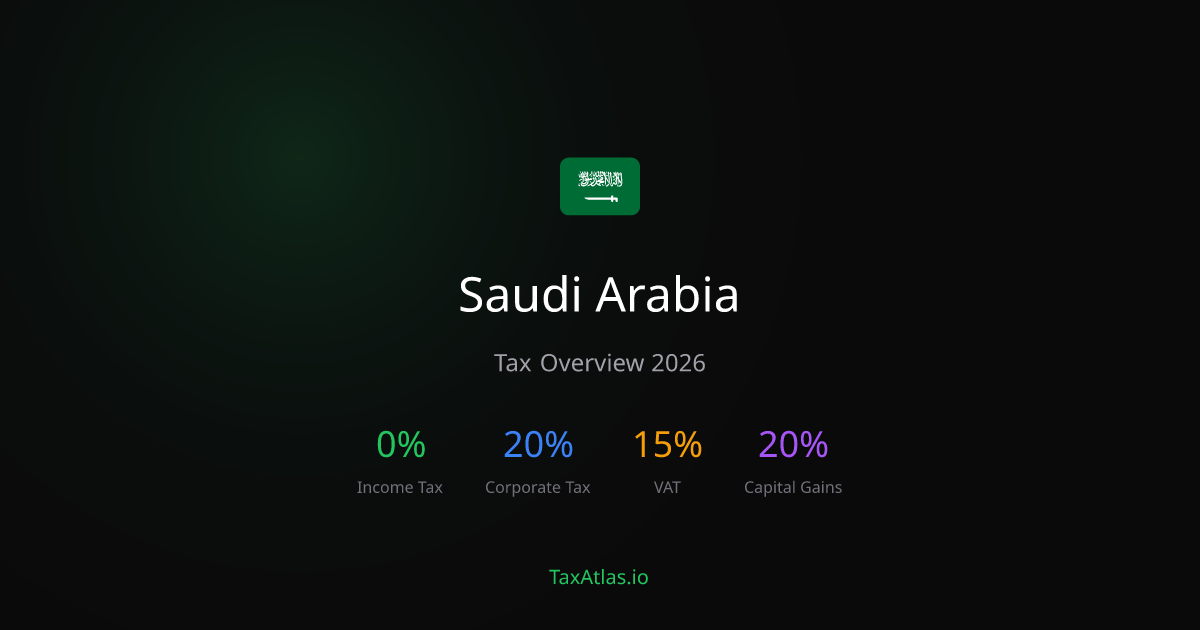 Saudi Arabia Tax Rates & System (2026) — TaxAtlas