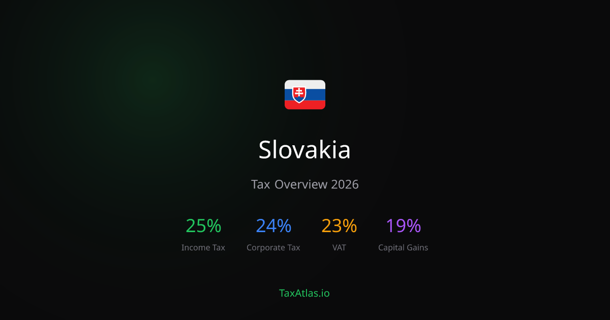Slovakia Tax Rates & System (2026) — TaxAtlas