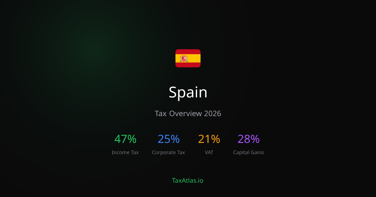 Spain Tax Rates & System (2026) — TaxAtlas