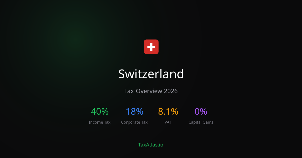 Switzerland Tax Rates & System (2026) — TaxAtlas