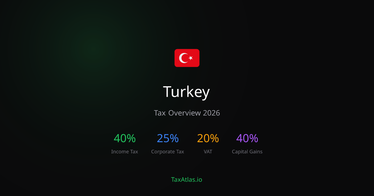 Turkey Tax Rates & System (2026) — TaxAtlas