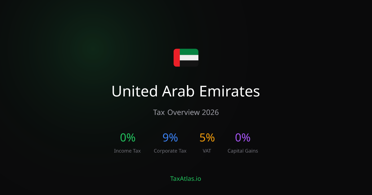 United Arab Emirates Tax Rates & System (2026) — TaxAtlas