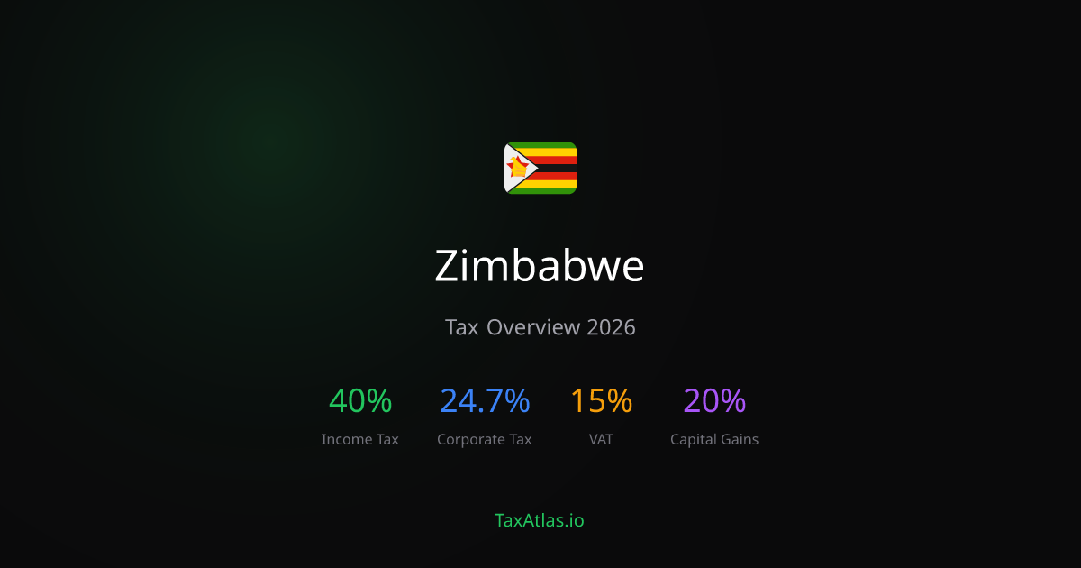 Zimbabwe Tax Rates & System (2026) — TaxAtlas